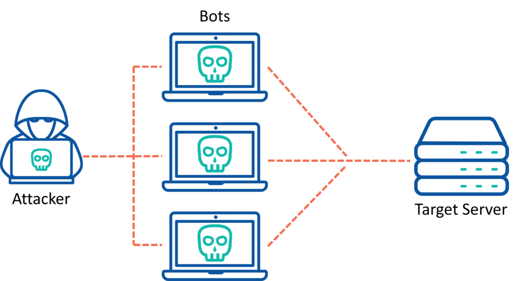 虹科分享 | 网络仿真器 | 下一代DDoS缓解：如何加强DDoS测试以阻止当今的多比特攻击 | 艾体宝