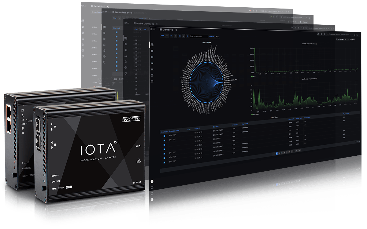 虹科｜网络安全｜IOTA | 一体化网络分析解决方案| Profitap | 艾体宝