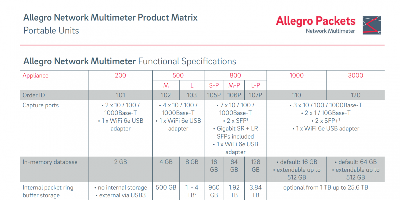 网络故障排除设备概览 | 艾体宝