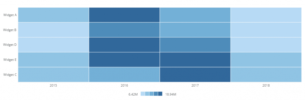 Domo图表示例 | 艾体宝